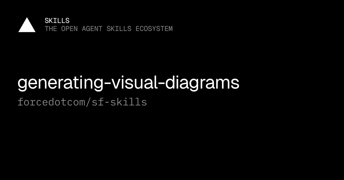 generating-visual-diagrams — forcedotcom/sf-skills